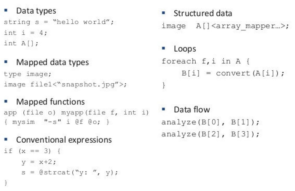 Mobile App Development with Swift – Relearn – demo of Learning course ...